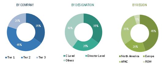 Enterprise Content Management (ECM) Market by Solution & Deployment ...