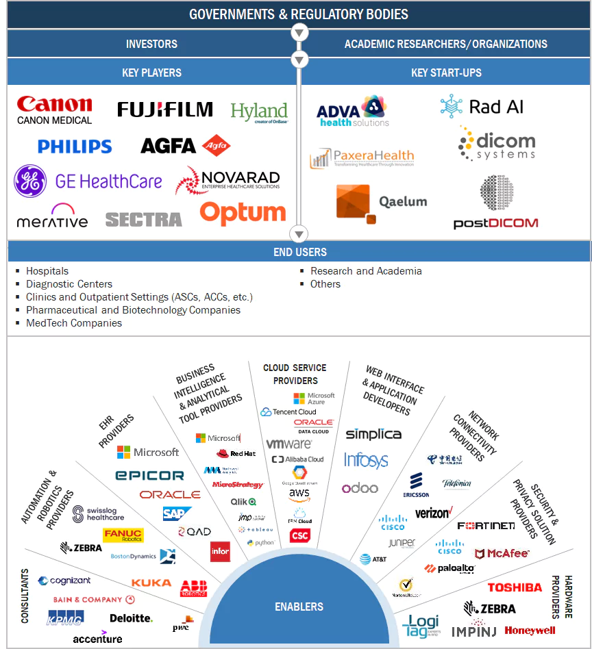 Enterprise Imaging IT Market Growth, Drivers, and Opportunities