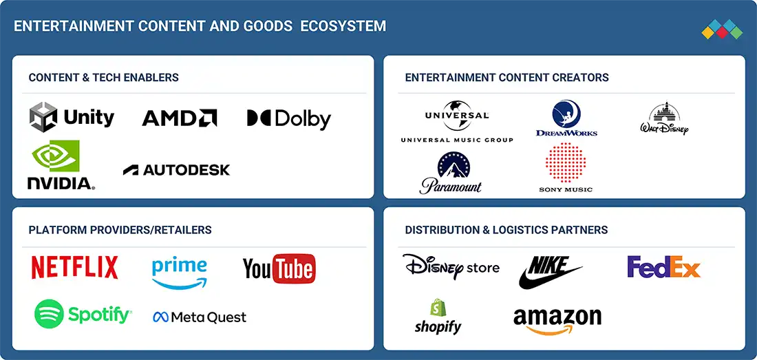 Entertainment Content and Goods Market Size, Share & Trends 2030