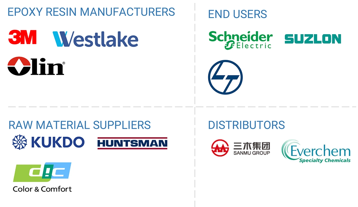 Epoxy Resin Market Size, Share, Trends, & Forecast to 2030