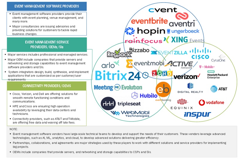 Event Management Software Market Size, Share, Trends, Revenue Forecast ...