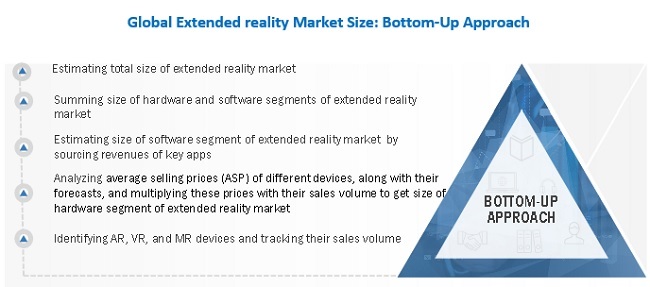 Extended Reality Market Share, Size, Trends - [2021-2026]