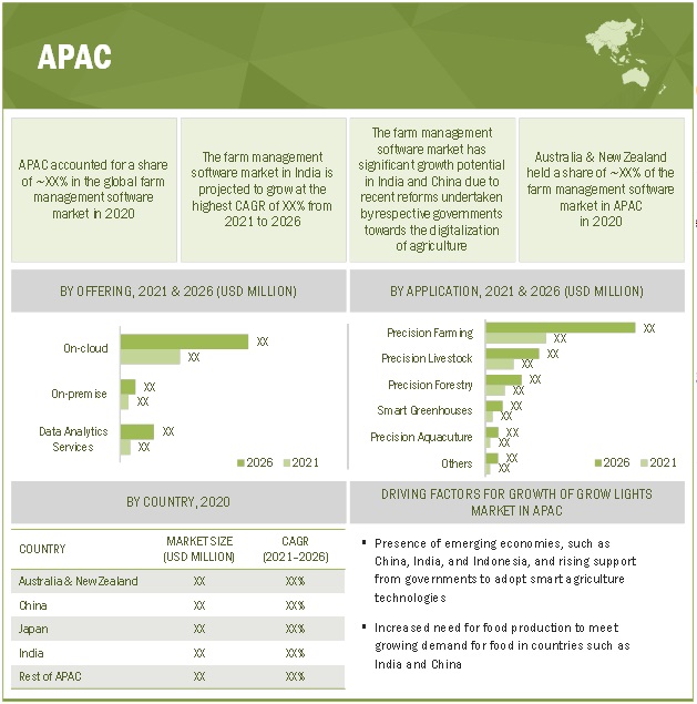 Farm Management Software Market Size & Share | Industry Report, 2021 ...