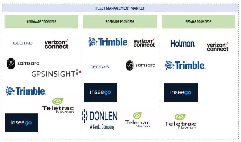 Fleet Management Market Size, Drivers, Opportunities & Challenges