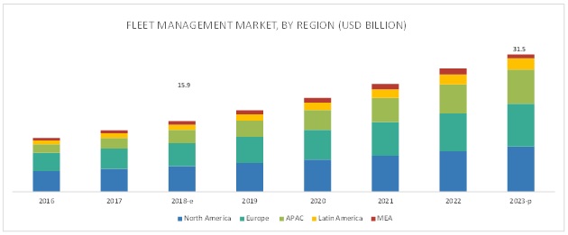 Fleet Management Market by Solution & Service - 2023 | COVID-19 Impact ...