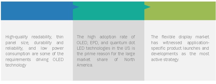 Flexible Display Market | Industry Analysis and Market Forecast to 2022 ...