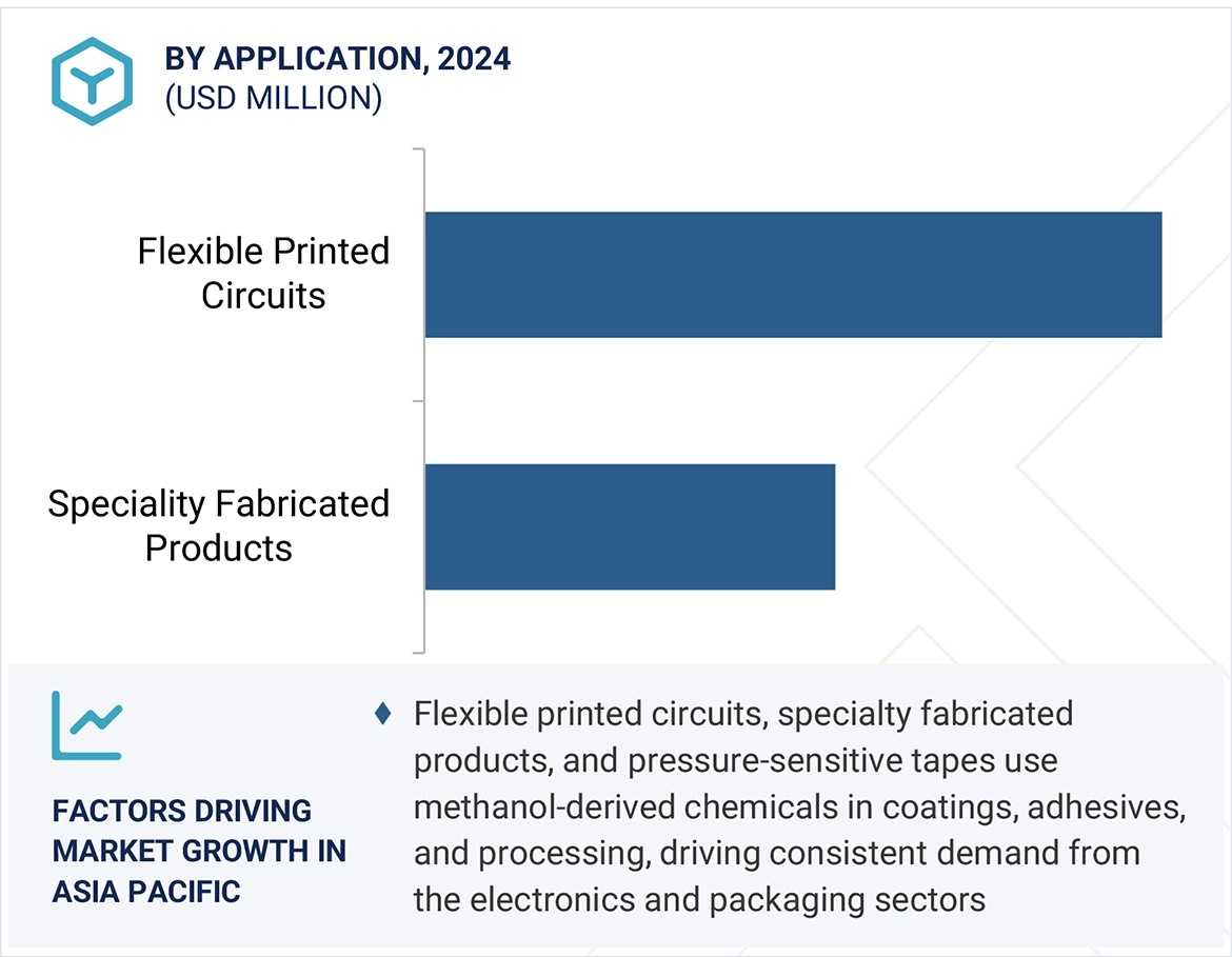 Flexible Graphite Market, Industry Size Forecast [Latest]
