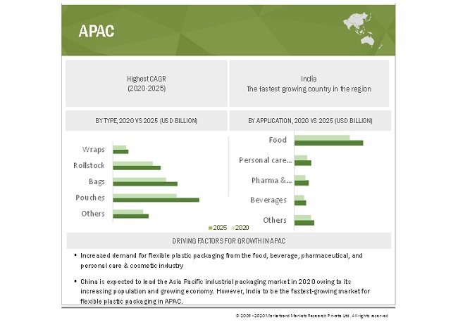Ultra Flex Packaging Fact Sheet - Transcontinental