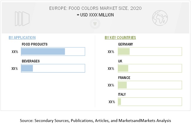 Food Colors Market by Application, Type, CAGR - 2026