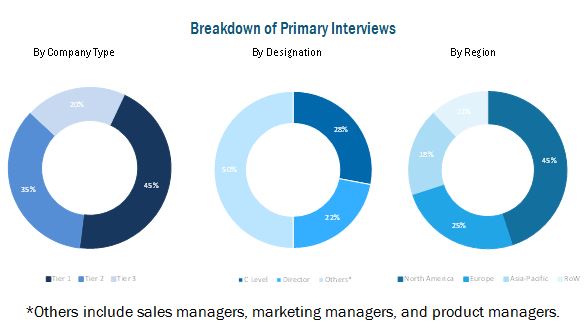 Food Glazing Agents Market by Ingredient Type, Application, Region ...