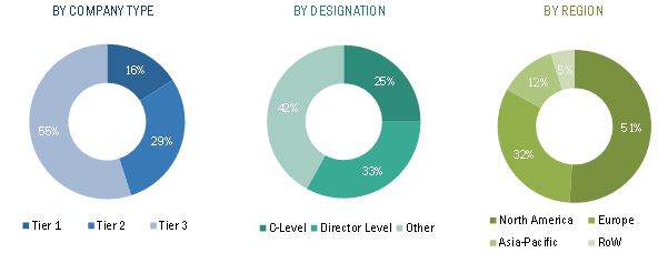 FPGA Market by Type (High-End, Mid-End, Low-End)- 2022 | MarketsandMarkets