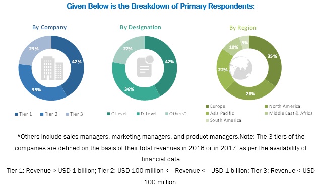 Frozen Food Market Growth | Size & Share | Trends and Forecasts to 2023 ...