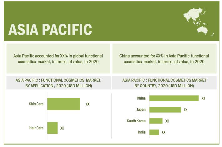 Functional Cosmetics Market Global Forecast to 2026 | MarketsandMarkets