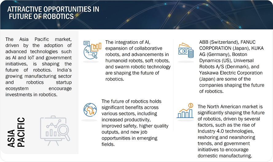 Future of Robotics Size, Share, Industry Report, Revenue Trends and ...