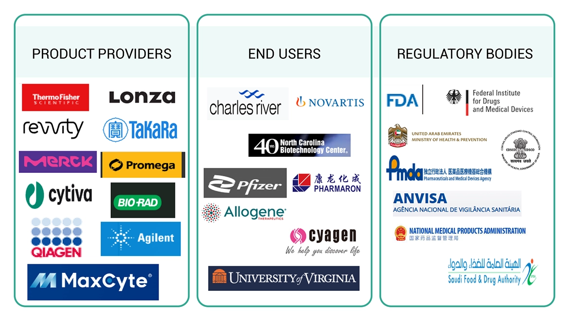 Gene Transfer Technologies Market Growth, Drivers, and Opportunities