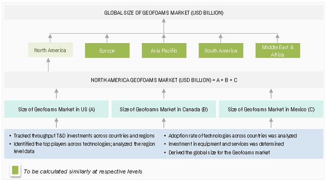 Geofoams Market Global Forecast to 2026 | MarketsandMarkets