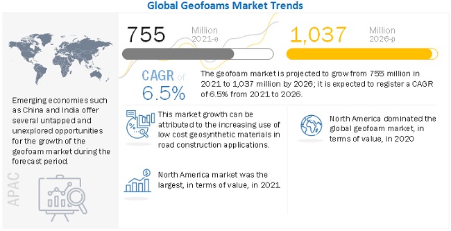 Geofoams Market Global Forecast to 2024 | MarketsandMarkets