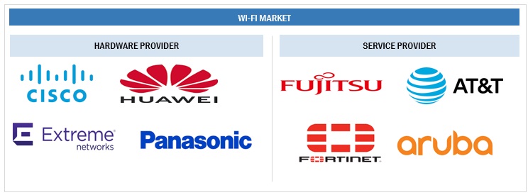 Wi-Fi Market Sizing, Emerging Trends & New Opportunities ...