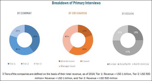 Glyphosate Market by Crop Type & Application - Global Forecast 2022 ...