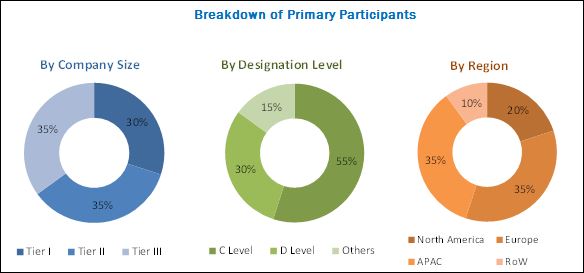 GPS Tracking Device Market | Size, Share and Market Forecast to 2023 ...