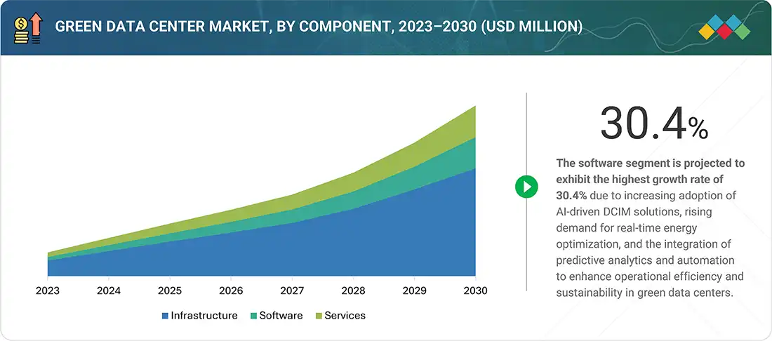 Green Data Center Market Size & Growth, Share, Trends Report and ...