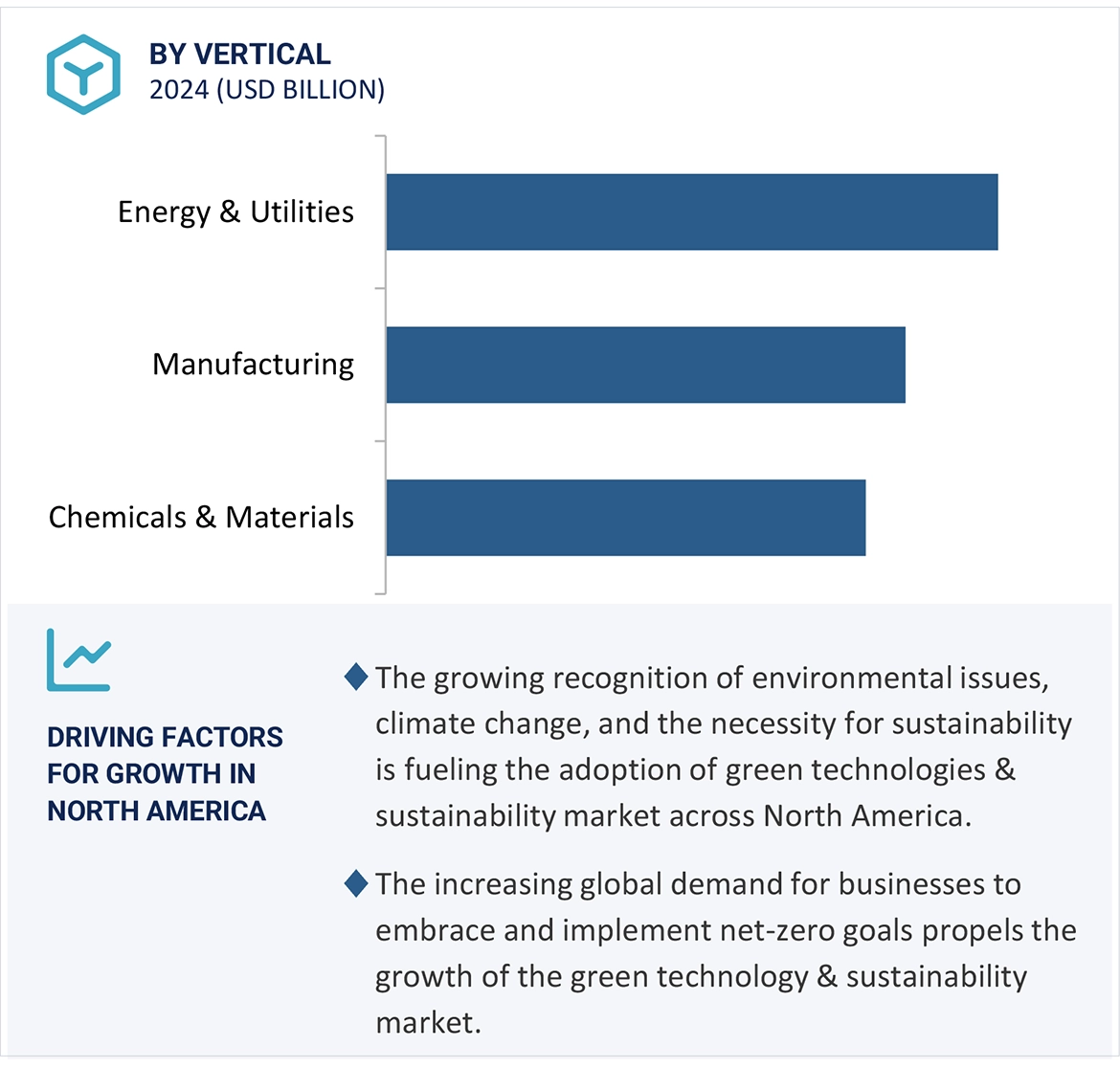 Green Technology and Sustainability Market Size & Trends, Growth ...