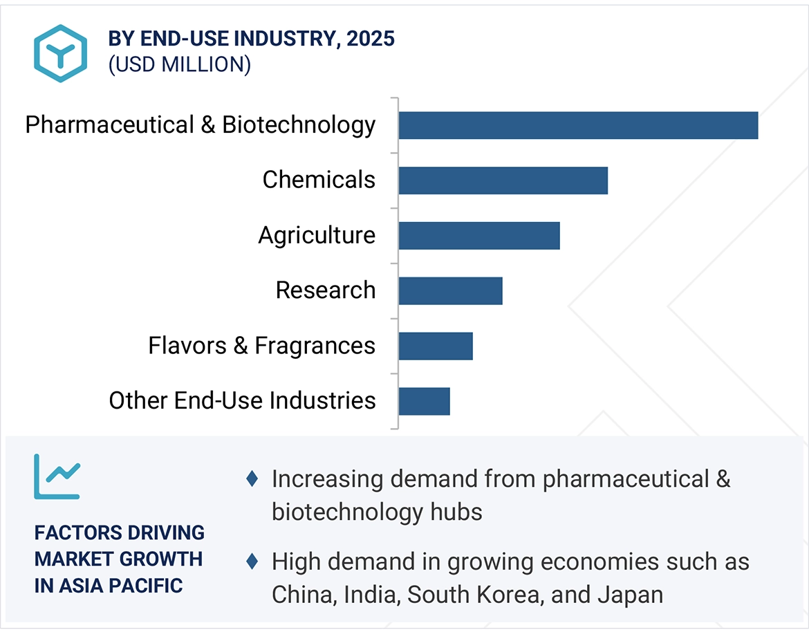 Grignard Reagents Market, Industry Size Forecast [Latest]