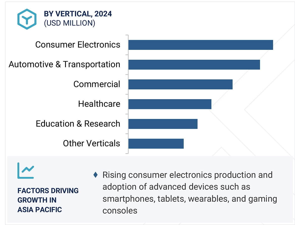 Haptic Technology Market Size, Share, Trends and Industry Report To 2028