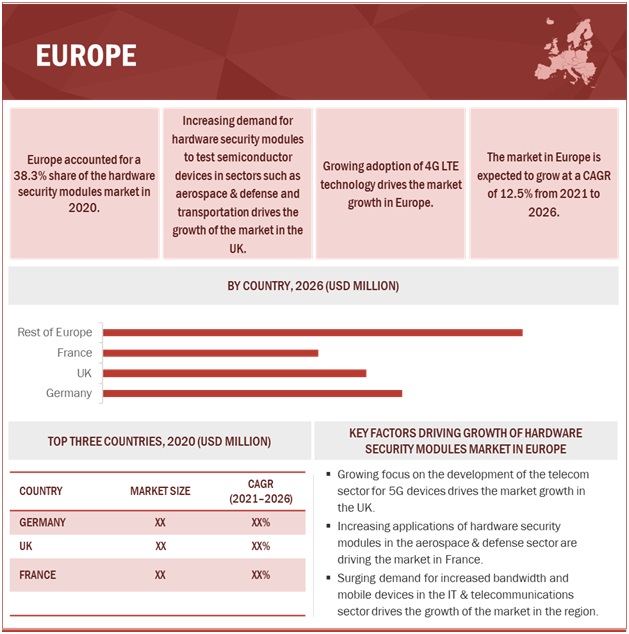 Hardware Security Modules Market Size & Share | Industry Report, 2021 ...