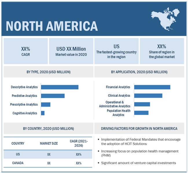 Healthcare Analytics Market - Global Growth Drivers & Opportunities ...