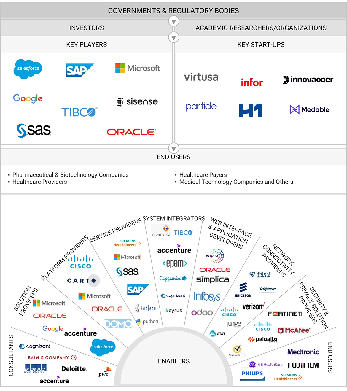Healthcare Data Monetization Market Growth, Drivers, and Opportunities