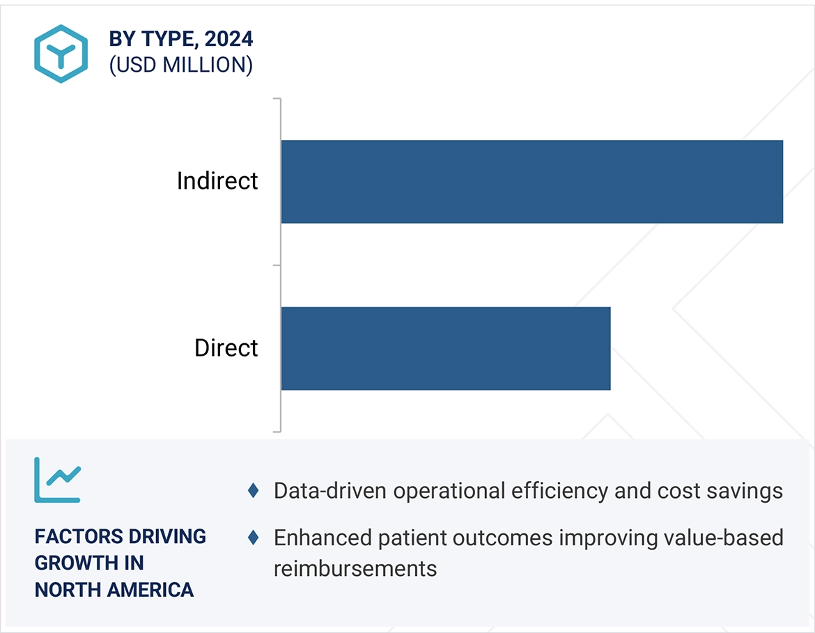 Healthcare Data Monetization Market Growth, Drivers, and Opportunities