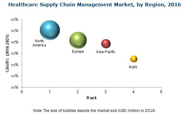 Healthcare Supply Chain Management Market by Component, Delivery Mode ...