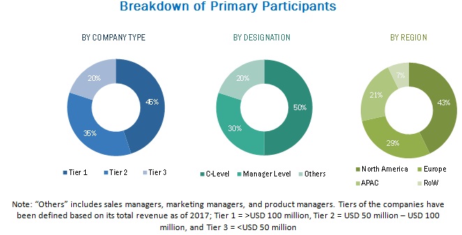 Healthcare Supply Chain Management Market - Global Forecasts to 2022 ...