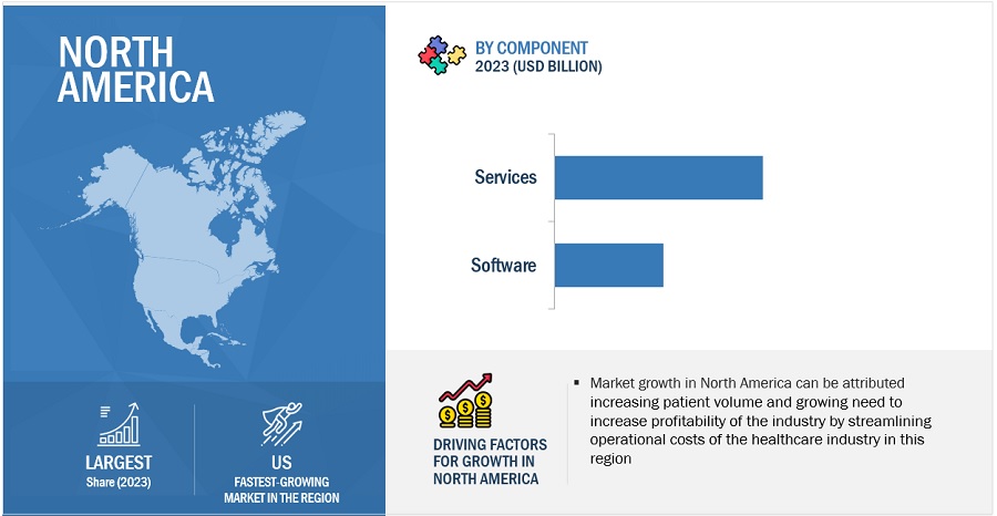 Healthcare Workforce Management Systems Market Key Growth Drivers and ...