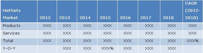 Cost Effectiveness of Technologies is Paying off for the Heterogeneous ...
