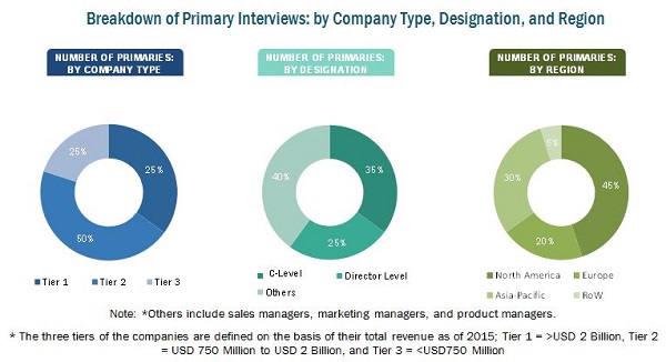 Hybrid Memory Cube and High-Bandwidth Memory Market by density ...