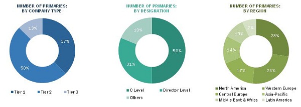 High Performance Pigments Market by Type & Application - Global ...