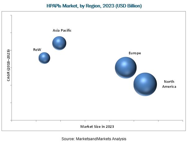 High Potency APIs Market Size, Share and Trends forecast to 2023 by ...