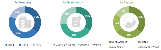 Home Healthcare Market - Global Forecast to 2025 | MarketsandMarkets