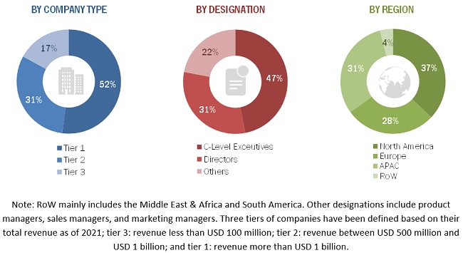 Humanoid Robot Market Size & Share | Industry Report, 2022-2027 ...