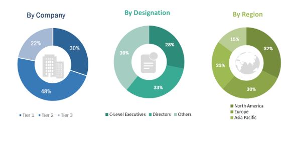 Hyperspectral Imaging System Market - Global Forecast to 2026 ...