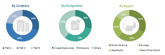Hyperspectral Imaging System Market - Forecast to 2024 | By Technology ...