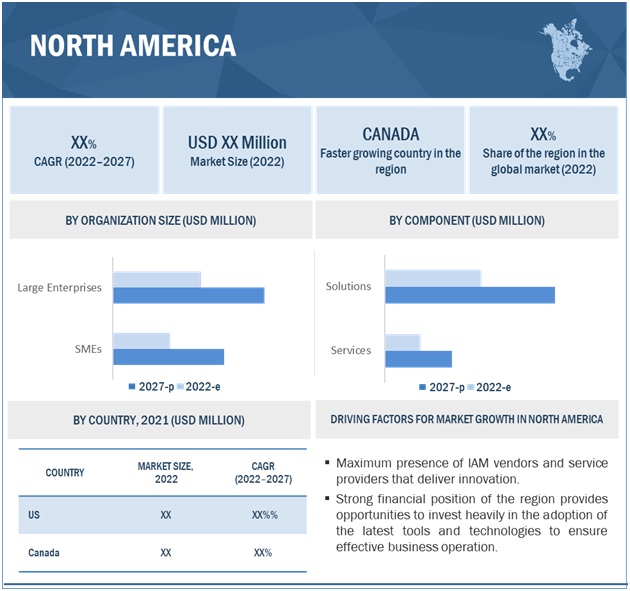 Identity and Access Management Market Size, Share and Global Market ...