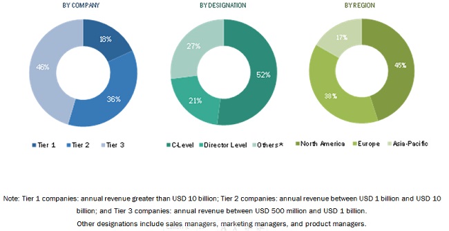 Image Recognition Market will Reach $38.92 Billion by 2021 ...