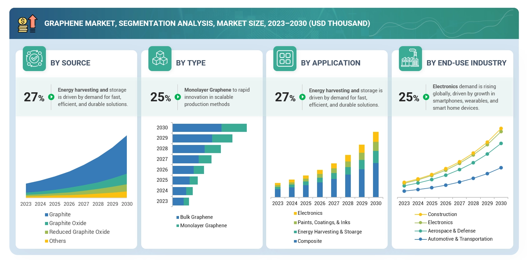 Graphene Market Size, Industry Share Forecast & Trends Report