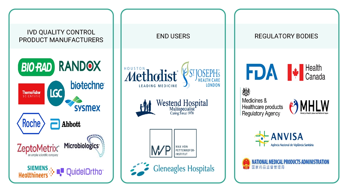 IVD Quality Control Market Size & Growth Forecast to 2030