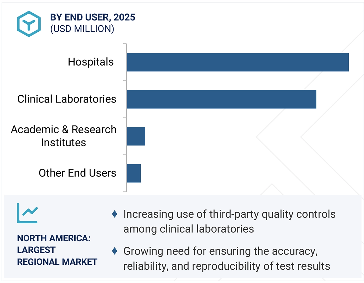 IVD Quality Control Market Size & Growth Forecast to 2030