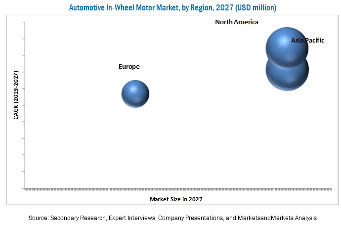 In-Wheel Motor Market by Propulsion & Motor - Global Forecast 2025 ...