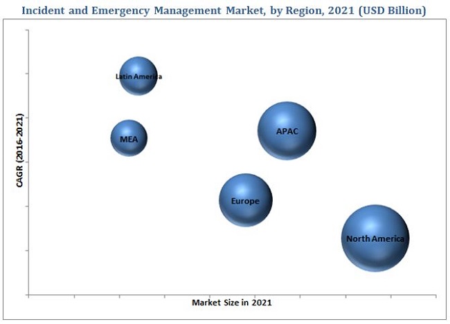 Emergency Management Market by System & Solution - 2021 | MarketsandMarkets